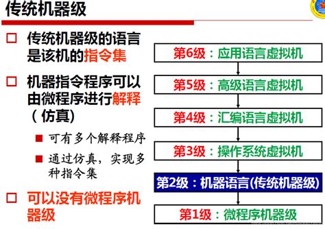 【计算机体系结构】学习笔记 第一章 计算机系统设计基础试构造一个描述计算机主机的框架系统。 Csdn博客