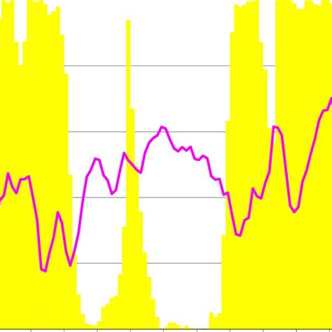 Money Demand Error Correction Term And The Regime Swithcing Download Scientific Diagram