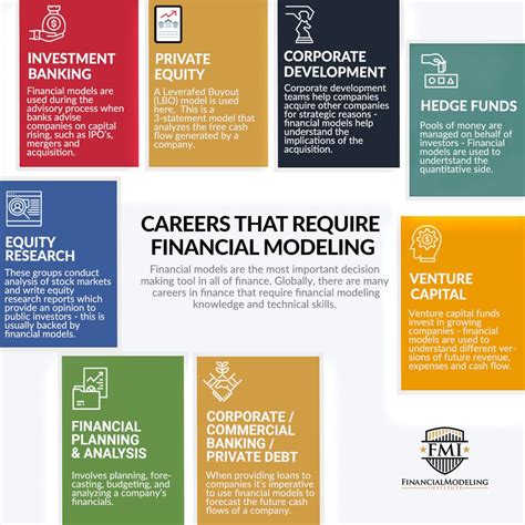 financial modeling institute fmi on linkedin financialmodeling