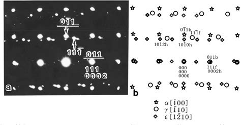 Figure 1 From Isothermal Fcchcp Transformation In Fe Si C Alloy