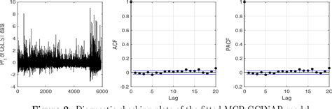 Figure 1 From Inference For Multiple Change Points In Generalized