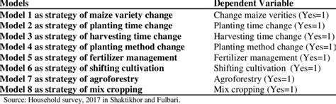Dependent Variables Used In Seemingly Unrelated Regression Download