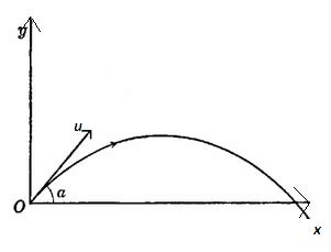 Projectile Motion Trajectory Calculator Online Projectile Motion Trajectory Calculator App