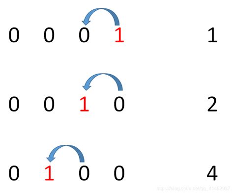 二进制,按位与,位移运算相关概念学弟粉丝团 Csdn博客 二进制,按位与,位移运算相关概念学弟粉丝团 Csdn博客