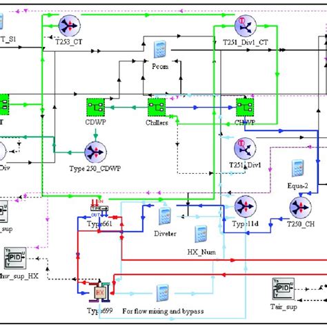 Transient System Simulation Tool Trnsys Model Screenshot