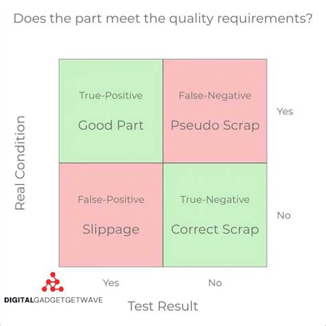 Understanding False Rejection Rate What You Need To Know Updated