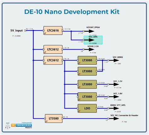 adxl345 3 axis digital accelerometer the engineering projects