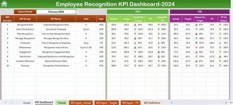 Employee Recognition Kpi Dashboard In Excel Next Gen Templates