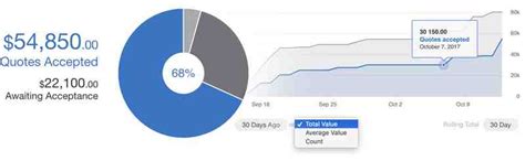 How Quotient Works Quotient