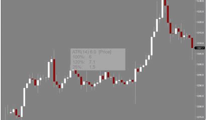 ATR Dashboard NT Chart Dynamix