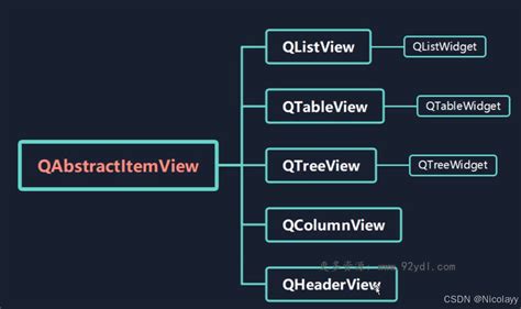 qtmodel qt model 的读取和写入值 csdn博客