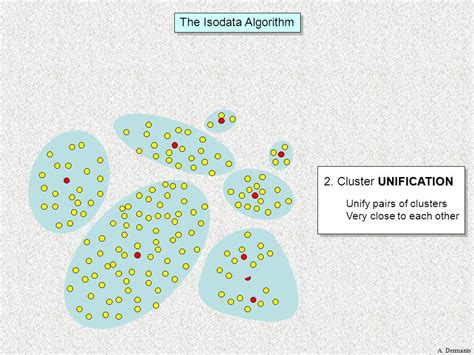 Unsupervised Classification Ppt Download