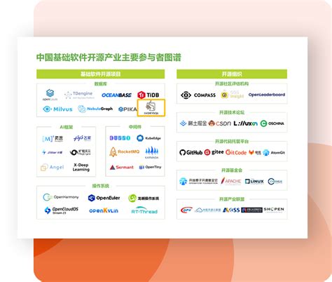 数据库开源社区 ivorysql开源社区 瀚高数据库