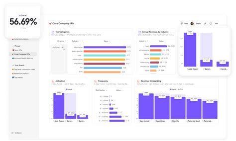 Roi Tracking How To Measure And Improve Marketing Roi In 2025 Agencyanalytics