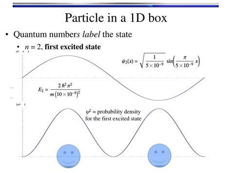 ppt particle in a box powerpoint presentation free download id 6004726