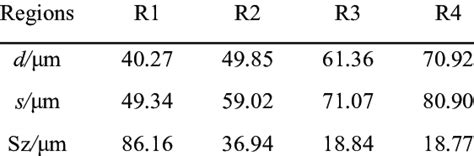 Dimension Of Microstructure Arrays Download Scientific Diagram