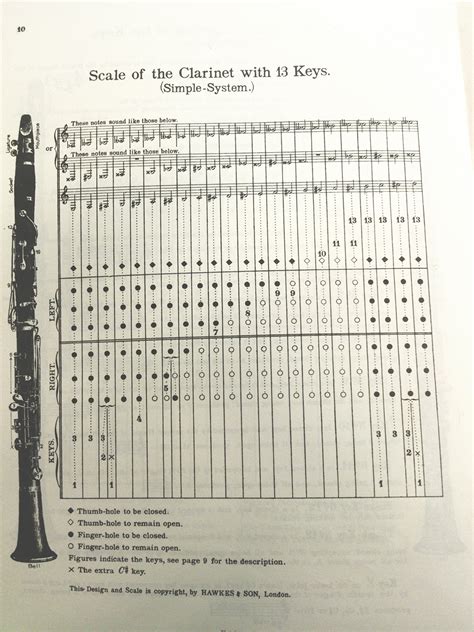 Bass Clarinet Finger Chart