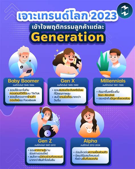 Top 62 ปัญหา Gen Z Update