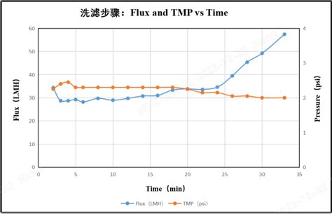 中空纤维组件原理是什么？中空纤维详细介绍 知乎