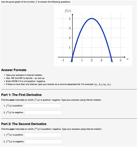 Solved Use The Given Graph Of The Function F To Answer The Chegg