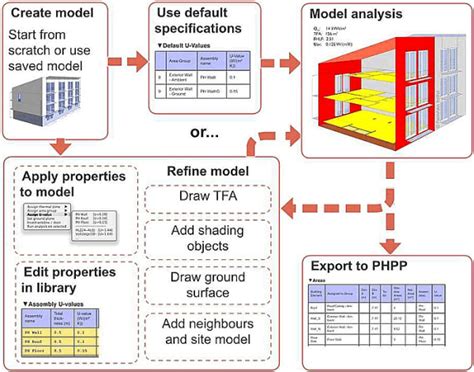 “designph” A Plugin For Trimble Sketchup 3d Modelling Tool To Input Building Geometry Into