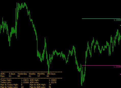 average daily range mt4 indicator free download