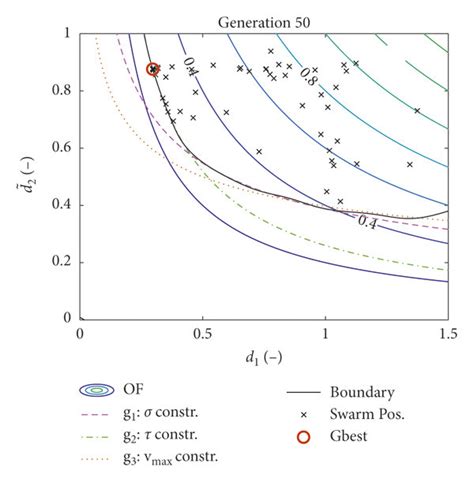 Structural Example 1 Simply Supported Beam Case Piecewise Linear