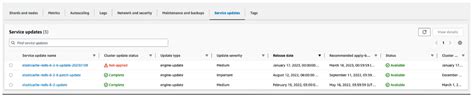 Introducing 99 99 Availability With Amazon ElastiCache For Redis And Amazon MemoryDB For Redis