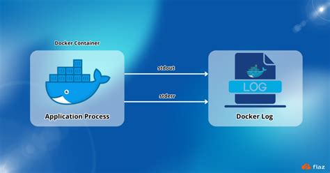 Cara Memantau Container Docker Di Vps Logs Stats And Tools Knowledgebase Flazid