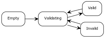 Javascript Password Validation Is At Least 6 Character Stack Overflow