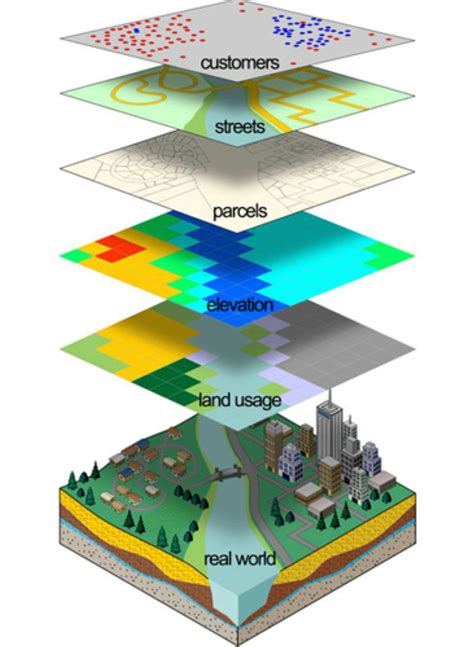 Best 13 Arc Gis Tutorial Arcmap Artofit