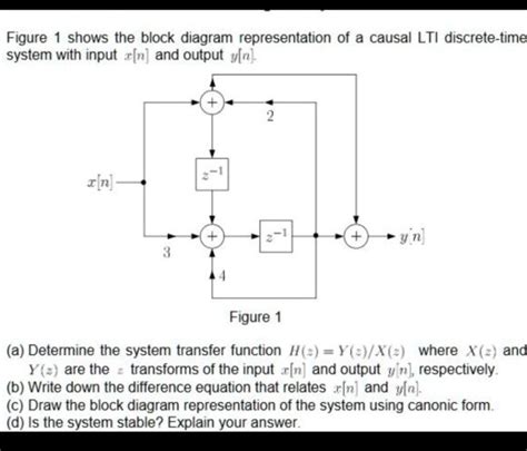 Solved Figure 1 Shows The Block Diagram Representation Of A Causal Lti Discrete Time System
