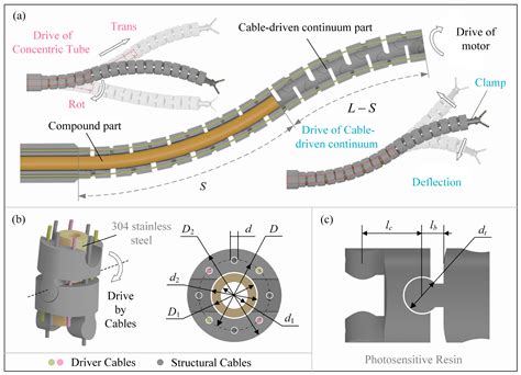 sensors free full text coupling analysis of compound continuum