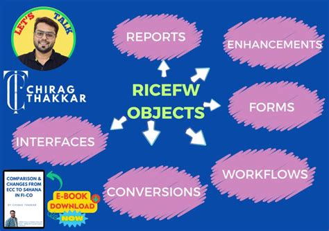 [video] chirag thakkar↗ on linkedin sap saps4hana sapecc sapimplementation sapcommunity