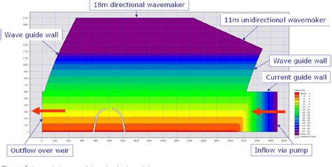 Figure 2 From Modelling Of Bypass Of Sediment At Harbours Semantic Figure 2 From Modelling Of Bypass Of Sediment At Harbours Semantic