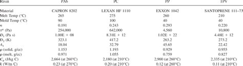 Materials Selected For Blind Validation Download Table