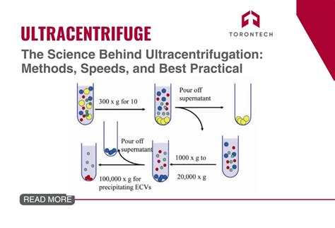 The Science Behind Ultracentrifugation Methods Speeds And Best Practical Torontech