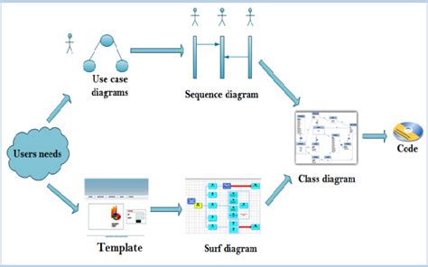 Figure 1 From A Webgis System To Support Implementation Of Sustainable