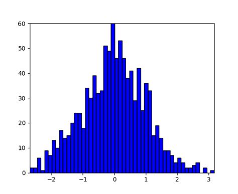 Api Example Code Histogrampathdemopy — Matplotlib 200b4post105