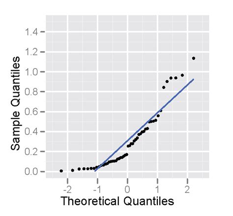 Normal Approximation For Probability Histograms Boundless Statistics