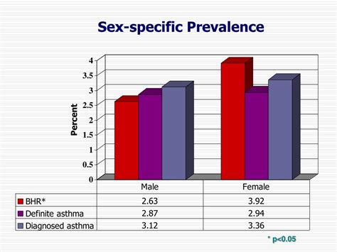 Ppt Methacholine Challenge Test Demonstration And Discussion