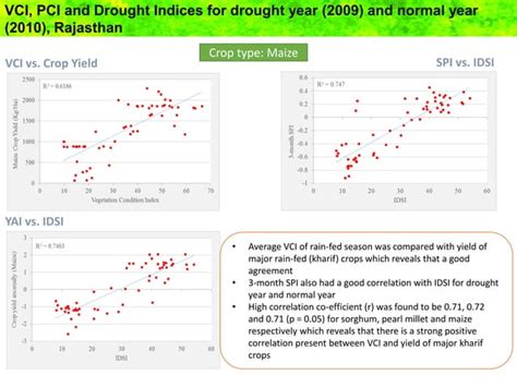 South Asia Drought Monitoring System Sadms Pdf Agriculture Industries