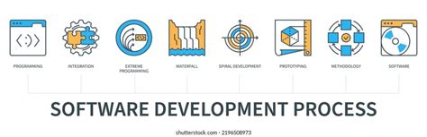 Software Development Process Concept Icons Programming Stock Vector Royalty Free 2196508973