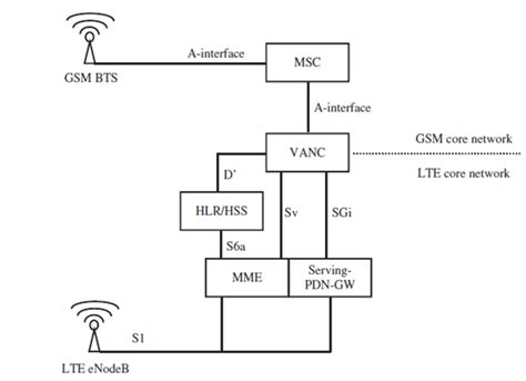 PDF Voice And Sms Over Lte DOKUMEN TIPS