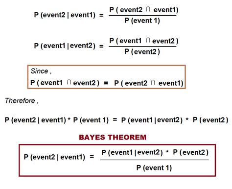 K Nearest Neighbors Algorithm Hello Readers This Blog Explains By