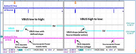 The Introduction To Usb Type C Pin Signal And Pcb Layout Utmel