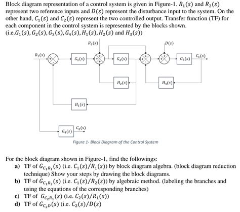 solved block diagram representation of a control system is
