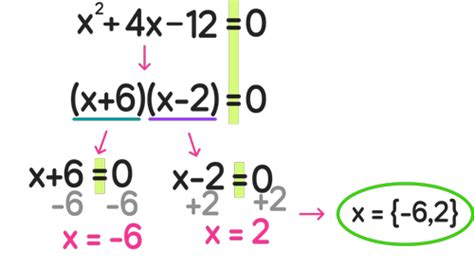 How to Factor Quadratic Equations—Step-by-Step Examples and Tutorial — Mashup Math