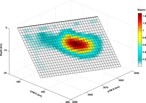 Three‐dimensional Finite‐fault Slip Distribution Model Of Nima Rongma Download Scientific