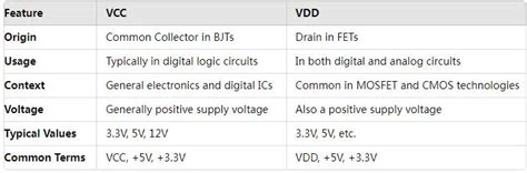 What Is The Difference Between Vcc And Vdd In Microcontroller Pins